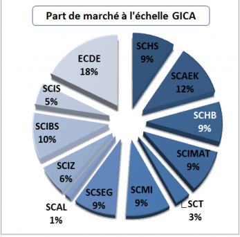 Contribution schb – S.C.H.B